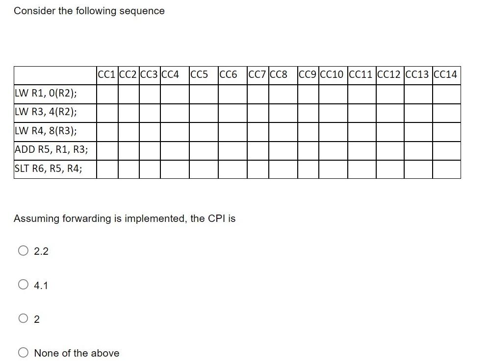 Consider the following sequence Assuming forwarding | Chegg.com