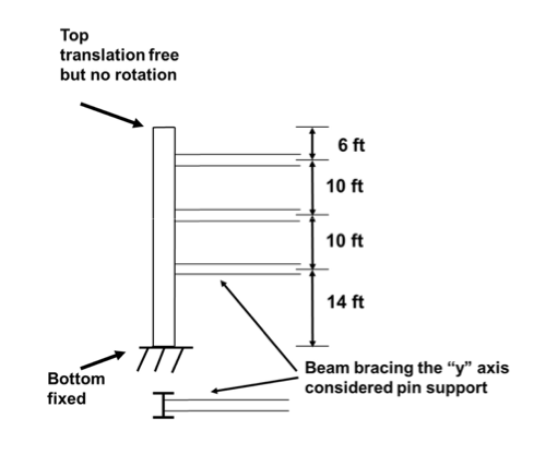 Solved Determine the compression strength of a W16x89 (A992 | Chegg.com