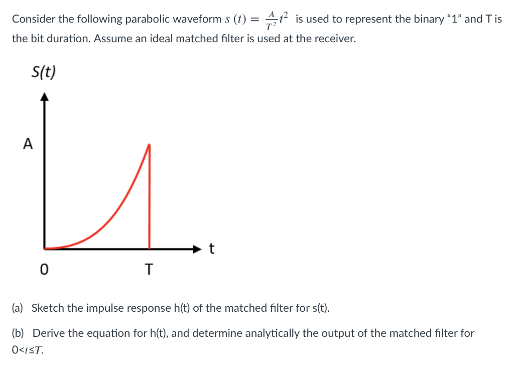 Solved Consider the following parabolic waveform s (t) = At | Chegg.com