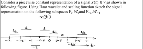 Solved Consider a piecewise constant representation of a | Chegg.com
