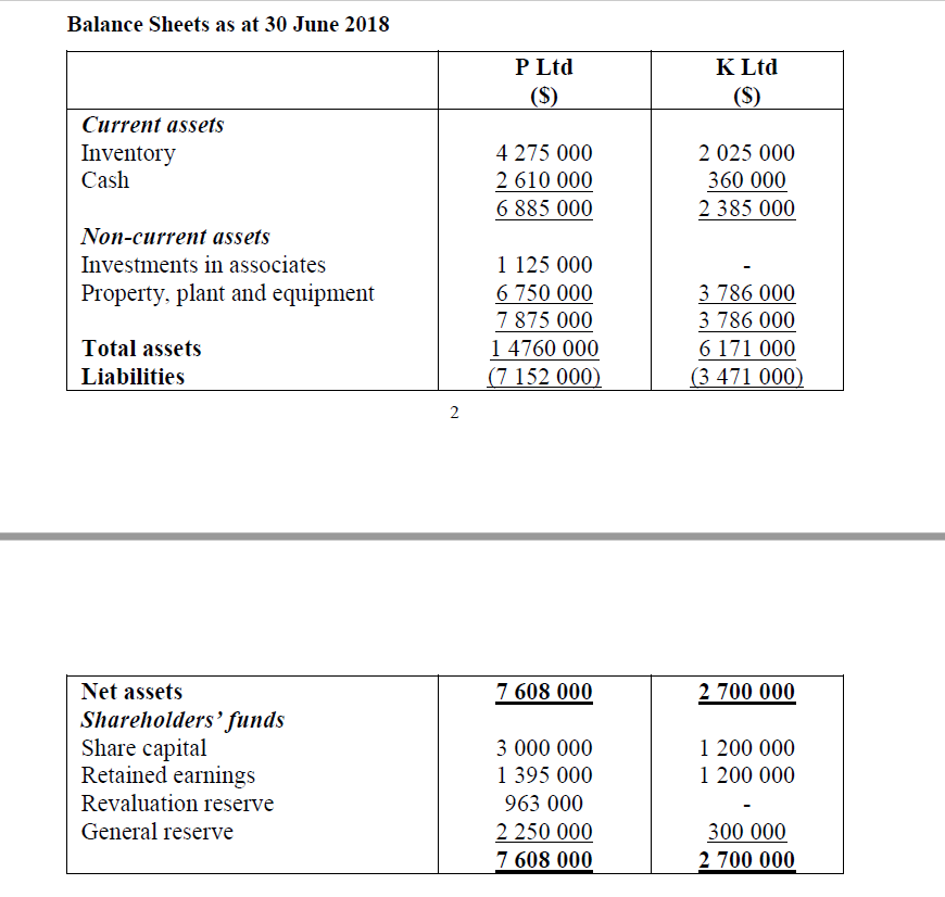 Solved On 1 July 2017, P Ltd acquires 25% of the ordinary | Chegg.com
