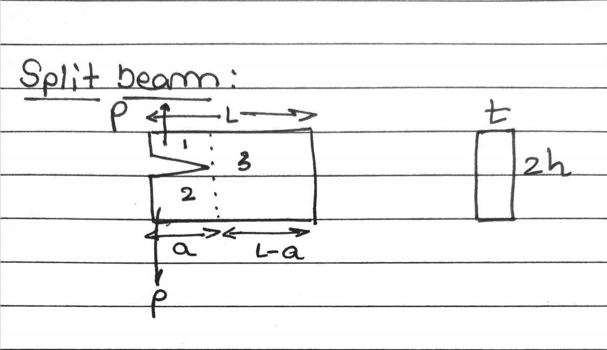 Split beam: it 3 2h 2 L-a A split beam (similar to | Chegg.com