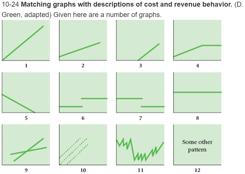 Solved 10-24 Matching graphs with descriptions of cost and | Chegg.com