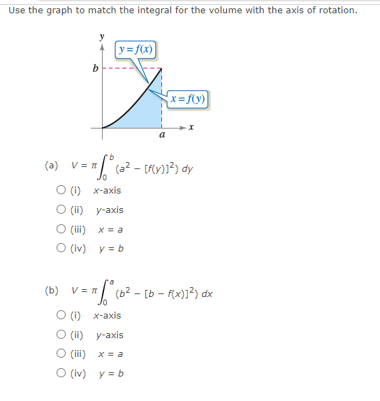 Solved Use the graph to match the integral for the volume | Chegg.com