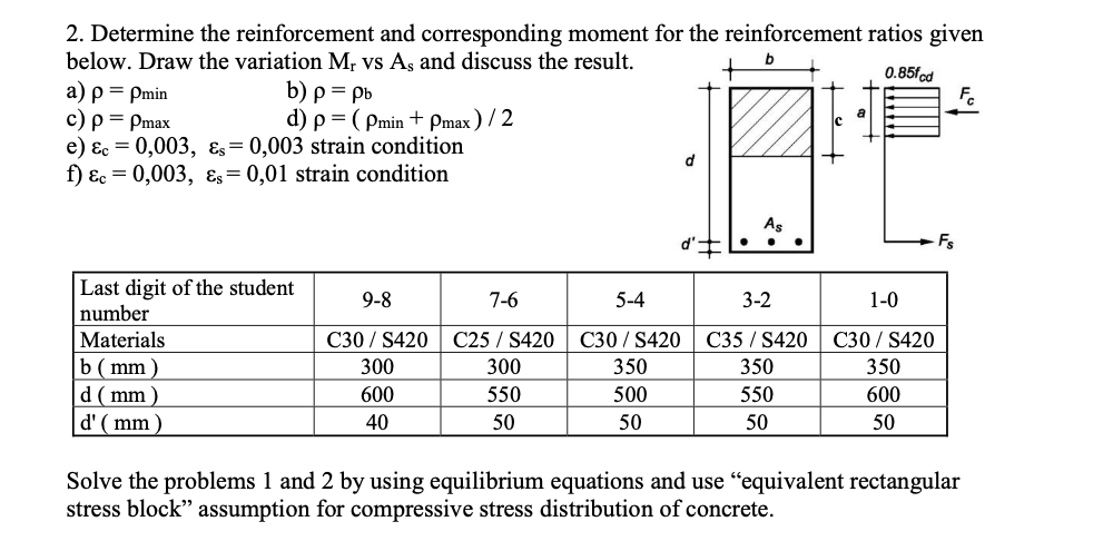 Solved a) ρ=ρmin b) ρ=ρb c) ρ=ρmax d) ρ=(ρmin+ρmax)/2 e) | Chegg.com