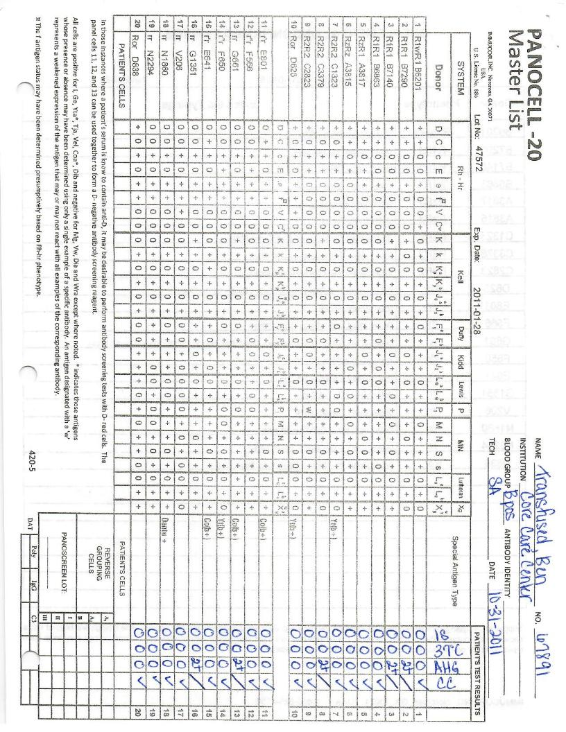 Ben Transfused is a 65-year-old male who presents to | Chegg.com