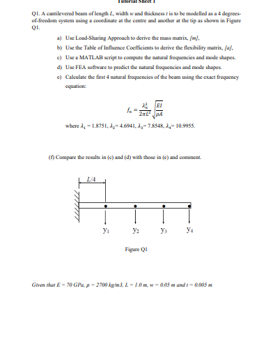 Solved Q1. A cantilevered beam of length L, width w and | Chegg.com