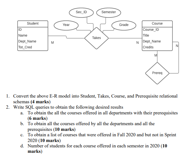 Solved Sec_ID Semester Year Grade Student ID Name Dept_Name | Chegg.com
