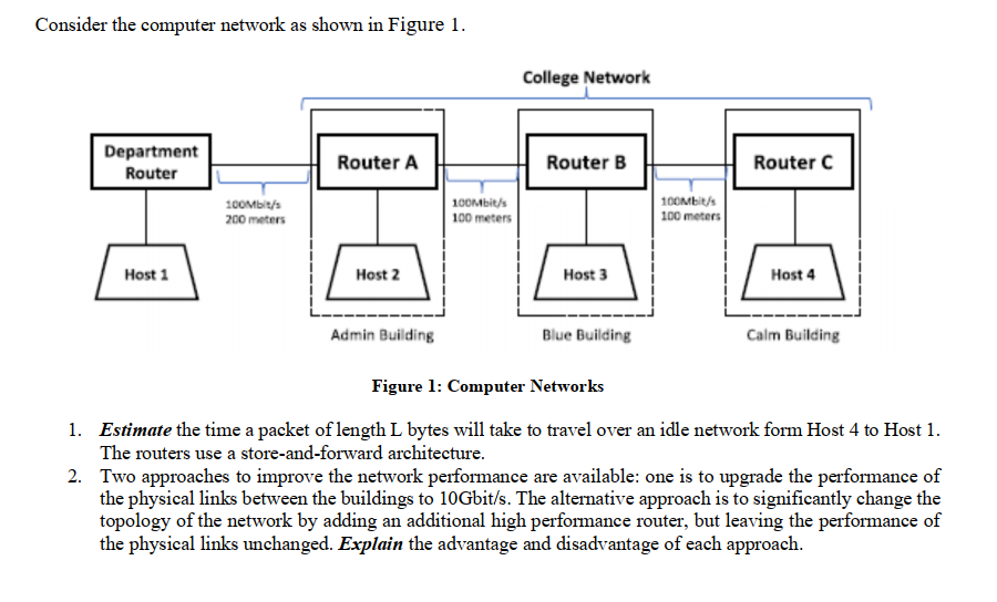 Solved Consider the computer network as shown in Figure 1. | Chegg.com