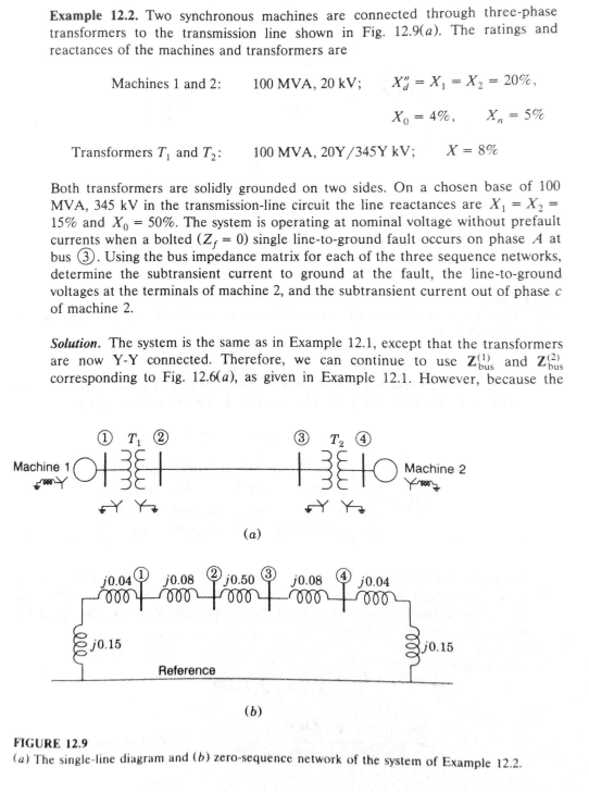 Example 12.2. Two synchronous machines are connected | Chegg.com
