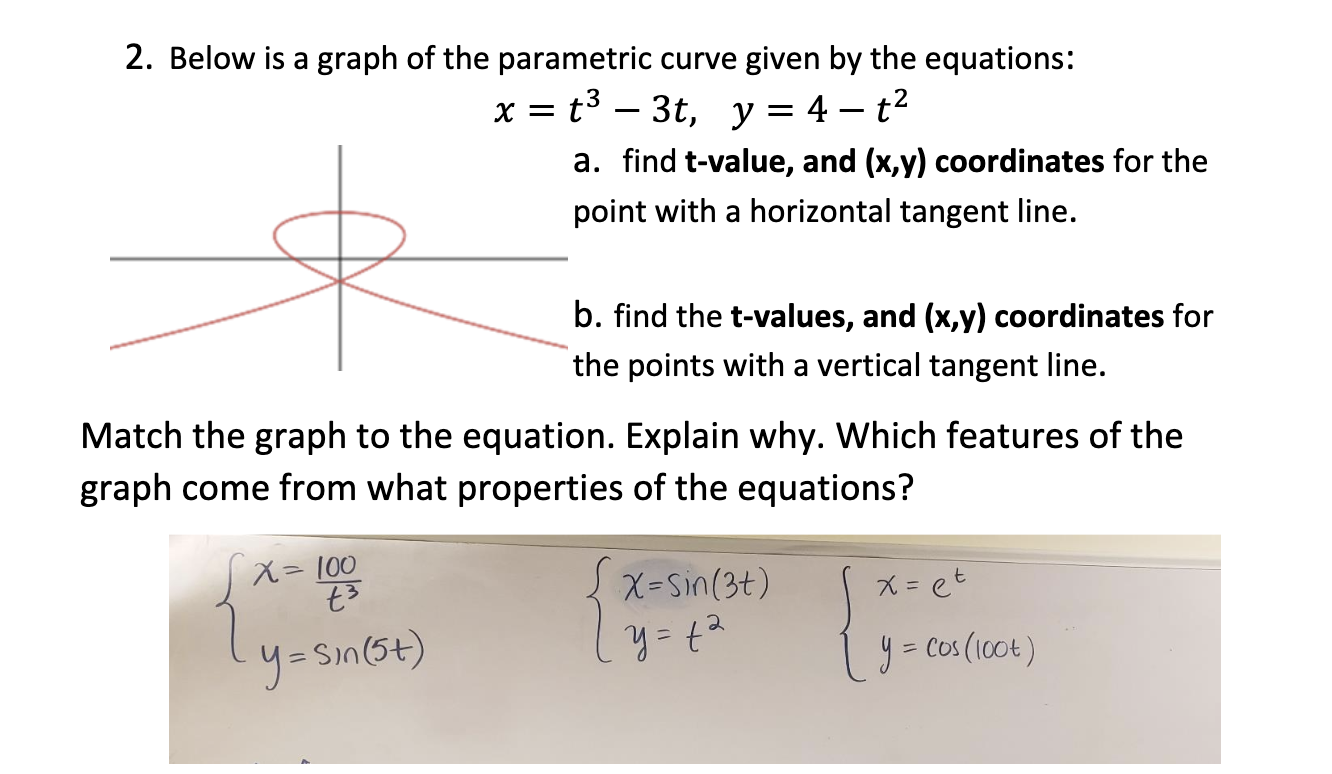 Solved 2. Below is a graph of the parametric curve given by | Chegg.com