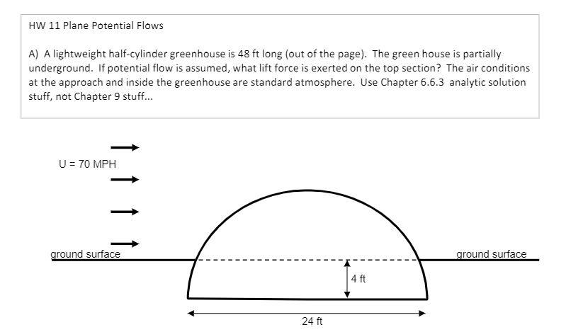 HW 11 Plane Potential Flows A) A lightweight | Chegg.com