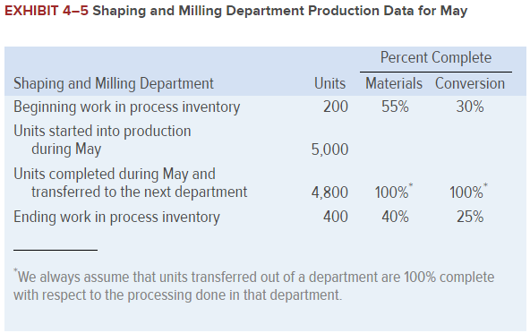 Solved Chapter 4: Applying Excel: Exercise (Part 2 of 2) | Chegg.com