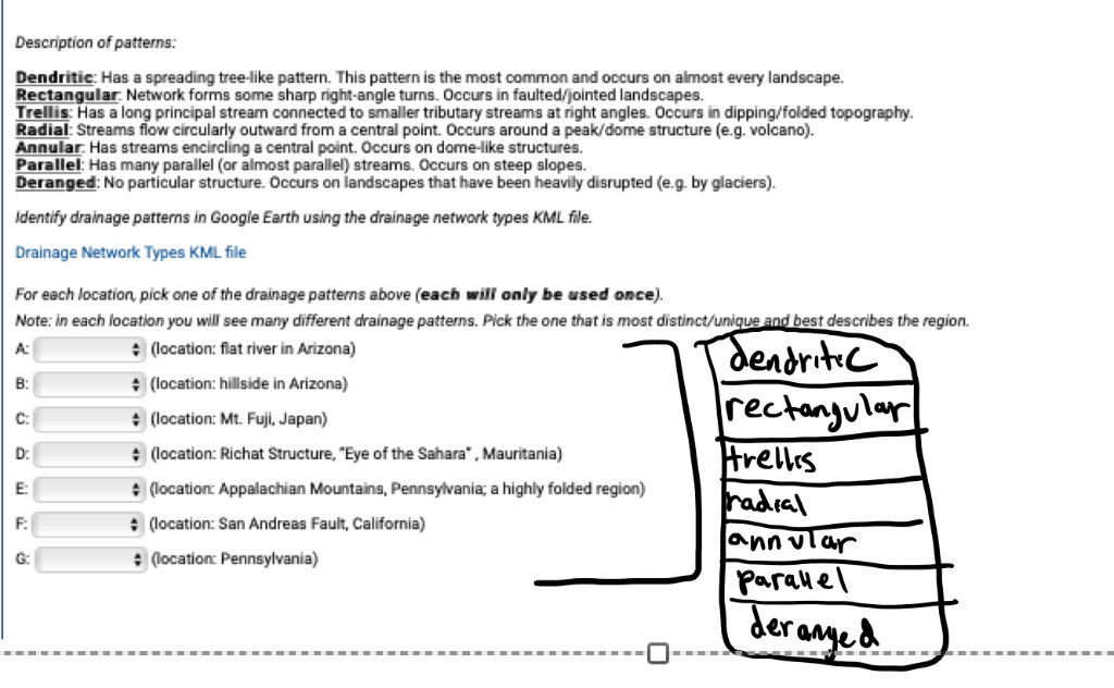Solved Description of patterns: Dendritic Has a spreading | Chegg.com