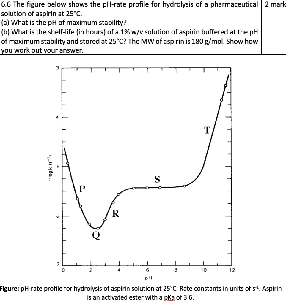 Solved 6.6 The figure below shows the pH-rate profile for | Chegg.com