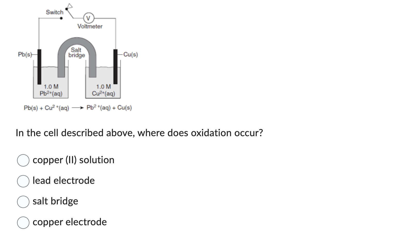 Solved In the cell described above, where does reduction | Chegg.com