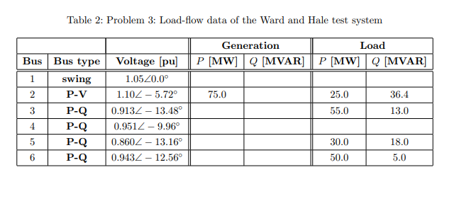 Solved 3) The 6-bus power system, in literature known as | Chegg.com