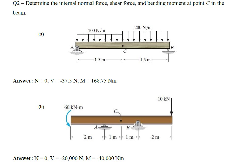 [solved] Q2 Determine The Internal Normal Force Shear Fo