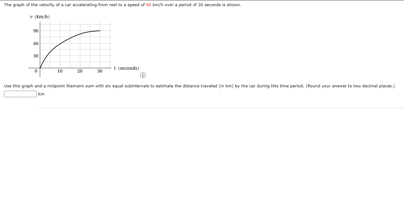Solved The graph of the velocity of a car accelerating from | Chegg.com