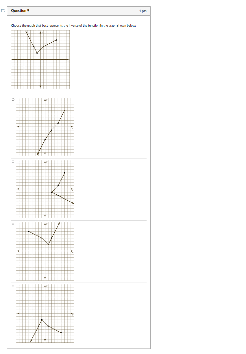 Solved Choose the graph that best represents the inverse of | Chegg.com