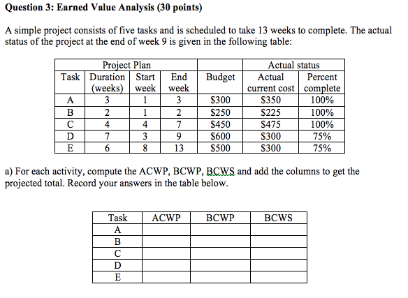 Solved Question 3: Earned Value Analysis (30 points) A | Chegg.com
