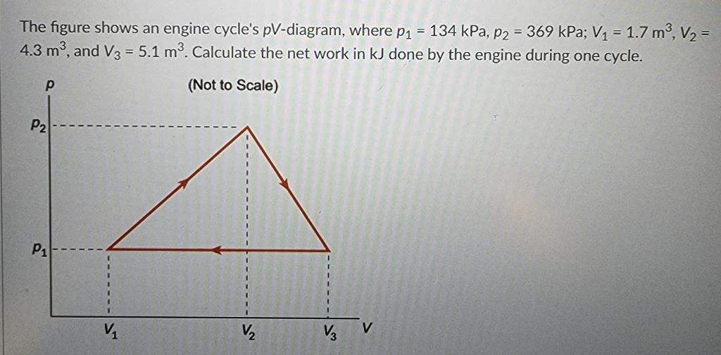 Solved The figure shows an engine cycle's pV-diagram, where | Chegg.com