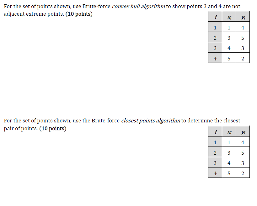 Brute Force Convex Hull n-21 ΣΣ Σ Ž )a(n) for it to | Chegg.com