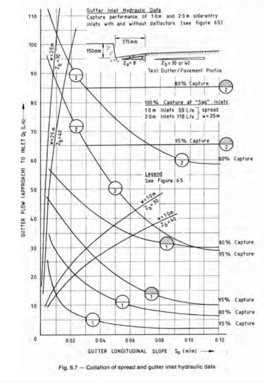 Solved Making use of the provided design chart (Fig. 6.7 | Chegg.com