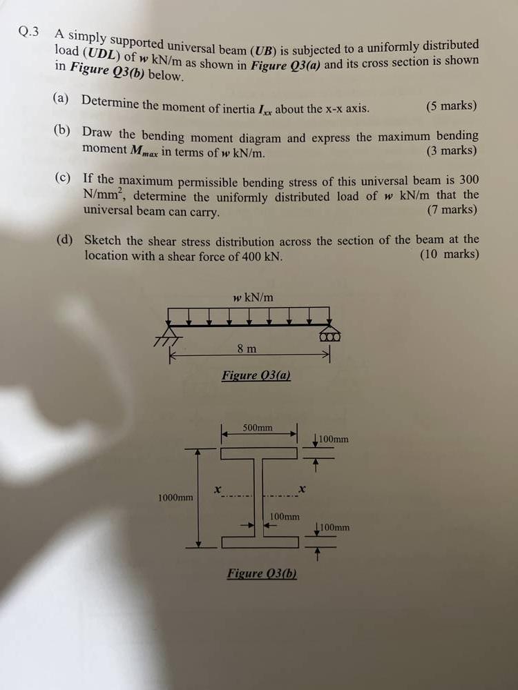 Solved Q.3 A simply supported universal beam (UB) is | Chegg.com