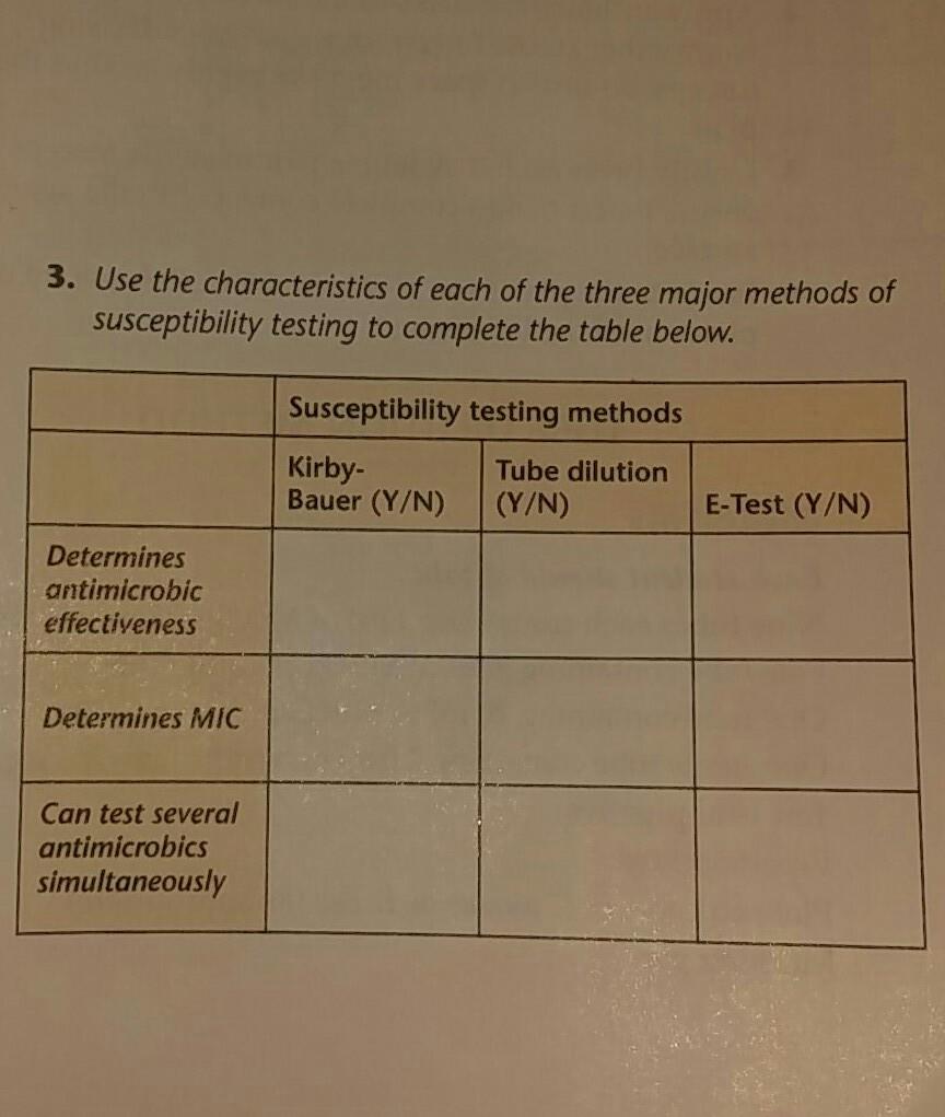 Solved 3. Use the characteristics of each of the three major | Chegg.com