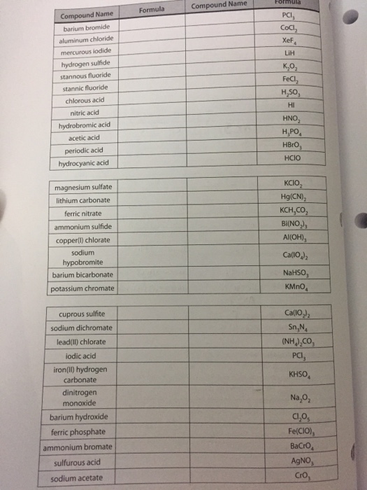 Solved Name Compound Name Formula Compound PCI CoCl XeF LiH | Chegg.com
