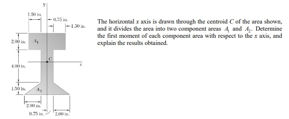 Solved 1.50 in o.75 in. The horizontal x axis is drawn | Chegg.com