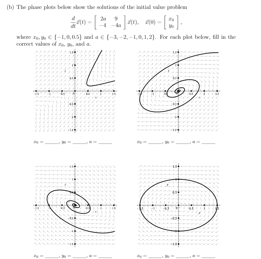Solved (b) The phase plots below show the solutions of the | Chegg.com