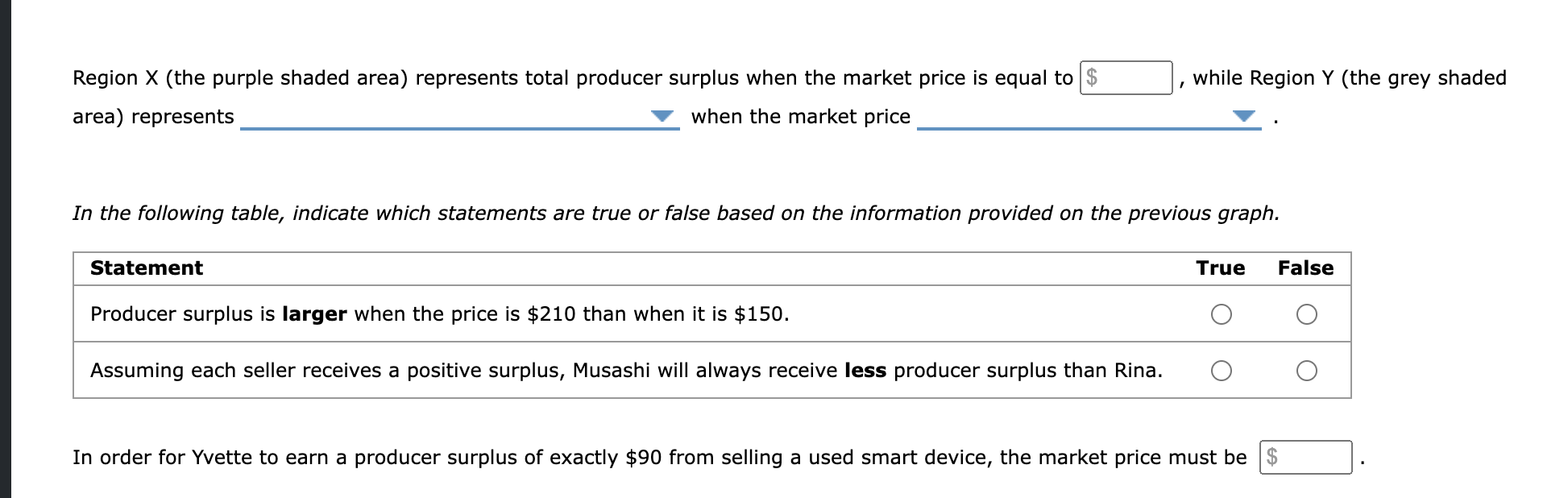 Solved 6. Producer surplus and price changes The following | Chegg.com