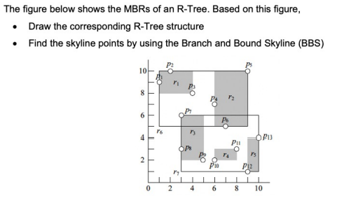Solved The figure below shows the MBRs of an R-Tree. Based | Chegg.com