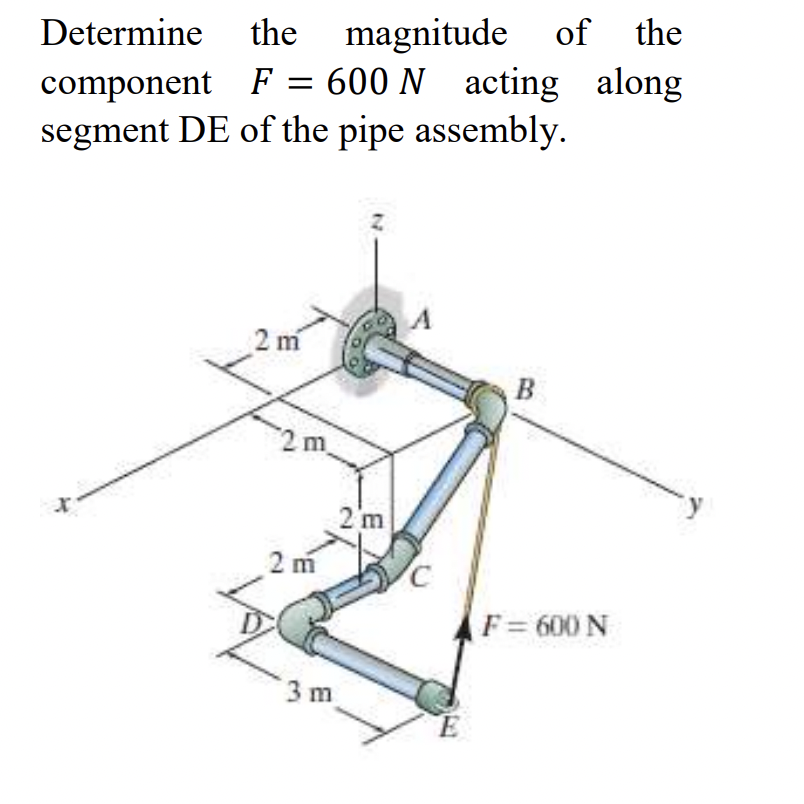 Solved Determine The Magnitude Of The Component F 600 N