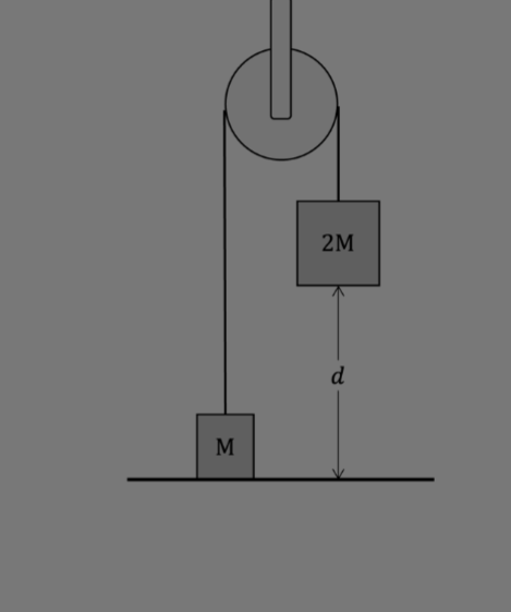 Solved A system of two blocks with masses M and 2M are | Chegg.com