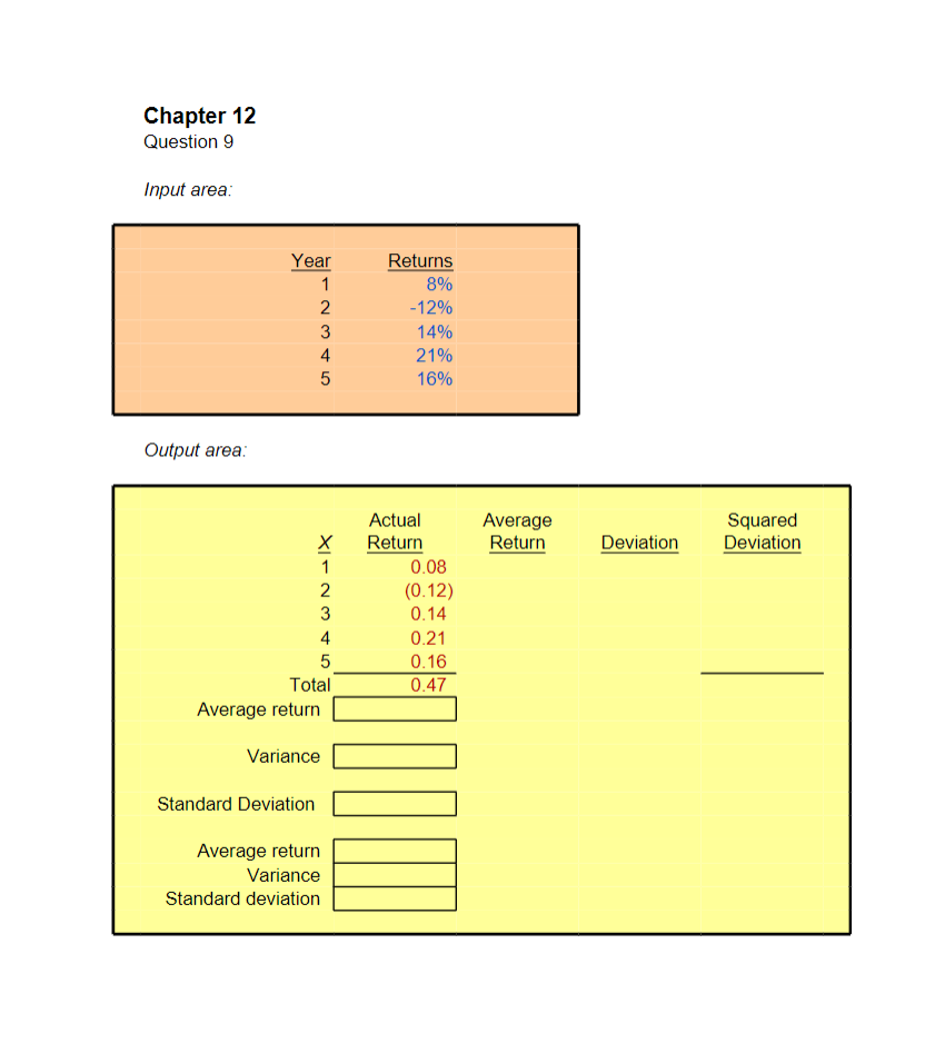 Solved Chapter 12 Question 9 Input area: Output area: | Chegg.com
