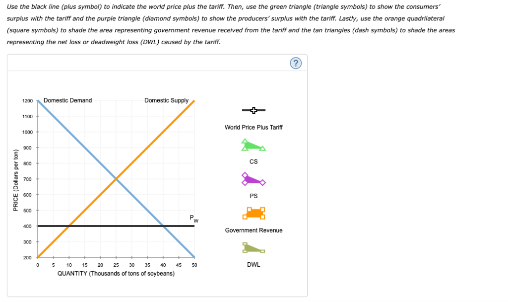 Solved 5. Welfare effects of a tariff in a small country | Chegg.com