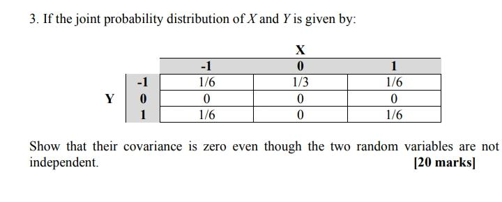 Solved 3. If the joint probability distribution of X and Y | Chegg.com