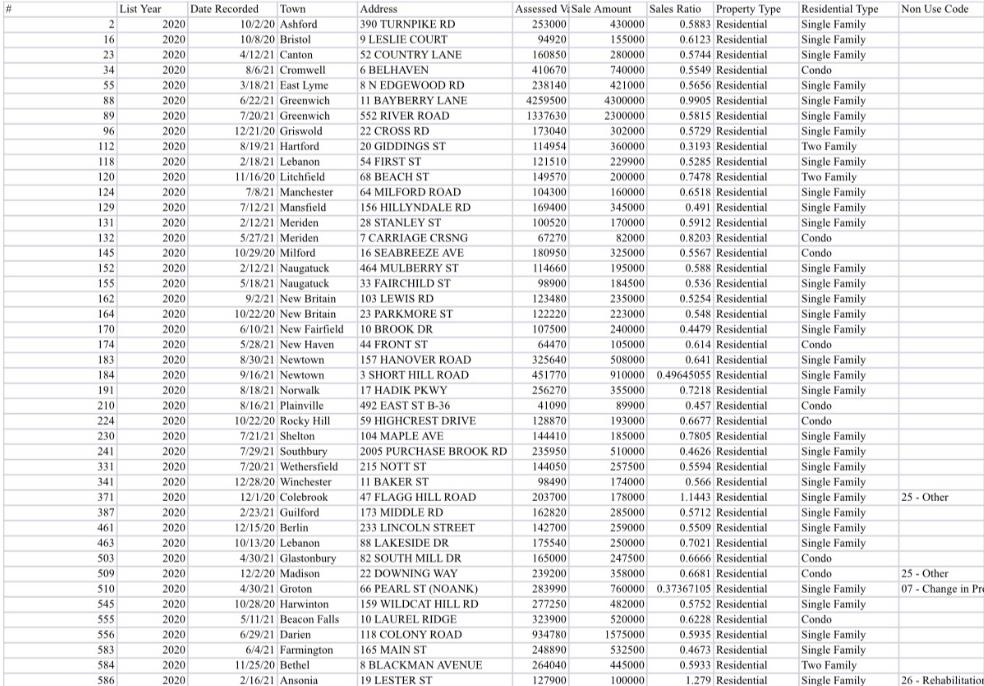 Solved Write a short paragraph in complete English sentences | Chegg.com
