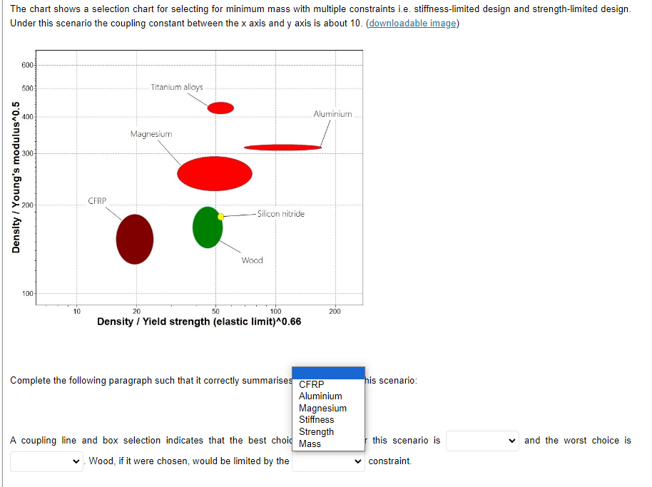 The chart shows a selection chart for selecting for | Chegg.com