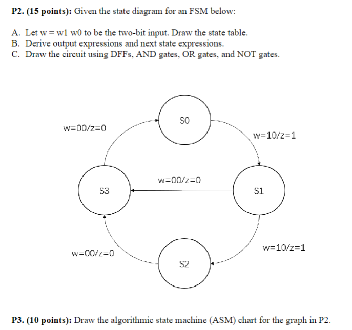 Solved P2. (15 points): Given the state diagram for an FSM | Chegg.com