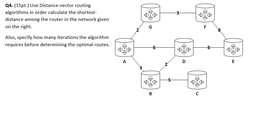 Solved 3 Ny Q4. (15pt.) Use Distance-vector routing | Chegg.com
