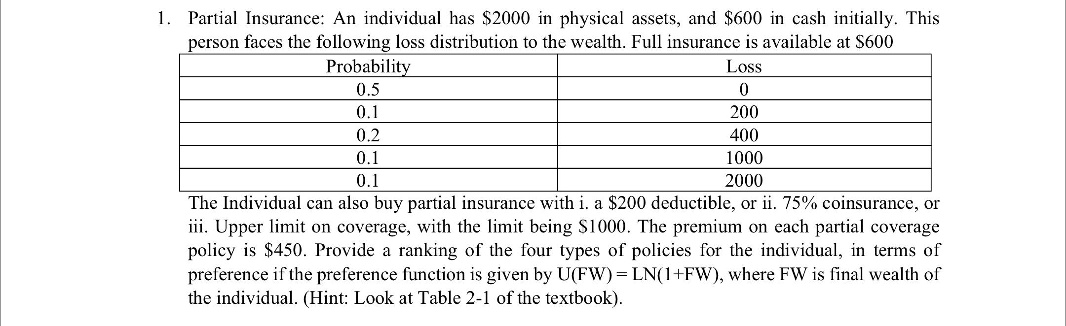 Solved 1. Partial Insurance: An individual has $2000 in | Chegg.com