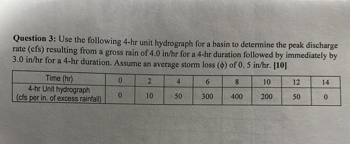 Solved Question 3: Use the following 4-hr unit hydrograph | Chegg.com