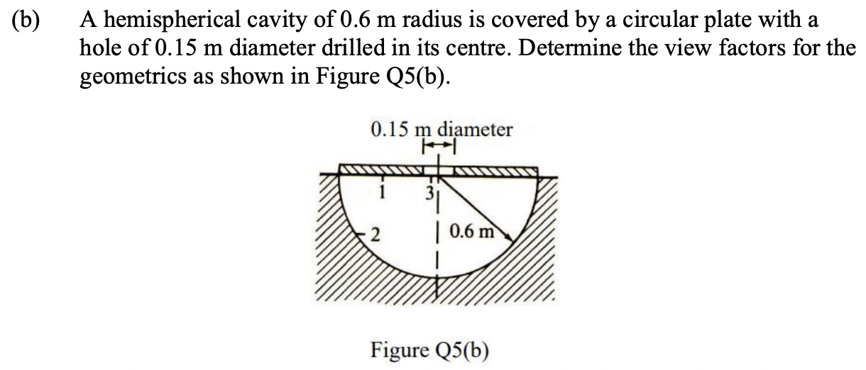 Solved A hemispherical cavity of 0.6 m radius is covered by | Chegg.com