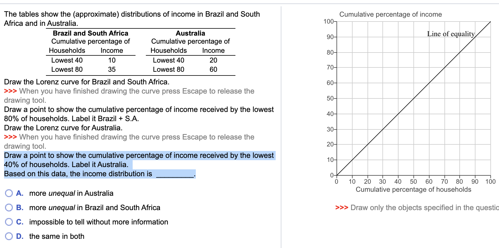 Solved Cumulative percentage of income 1007 Line of equality | Chegg.com