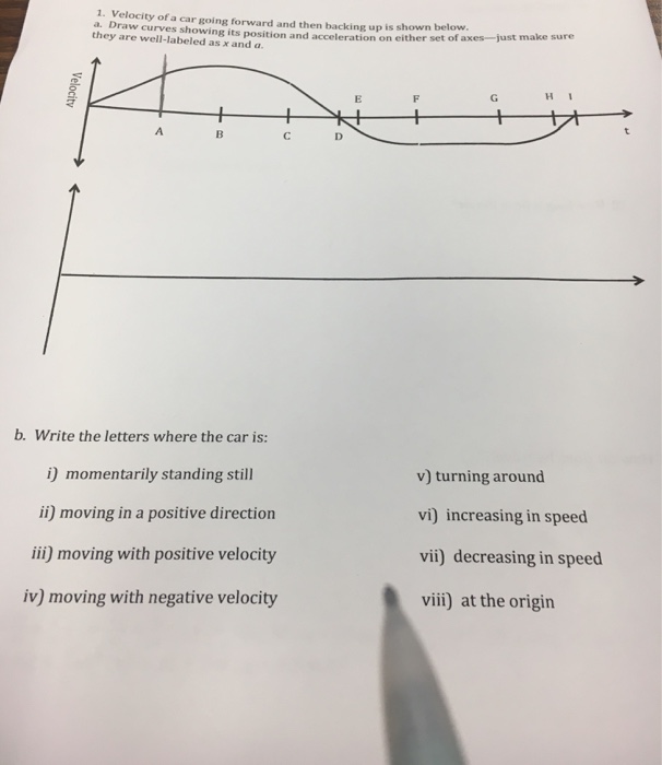 Solved 1. Velocity of a car going forward and then backing | Chegg.com
