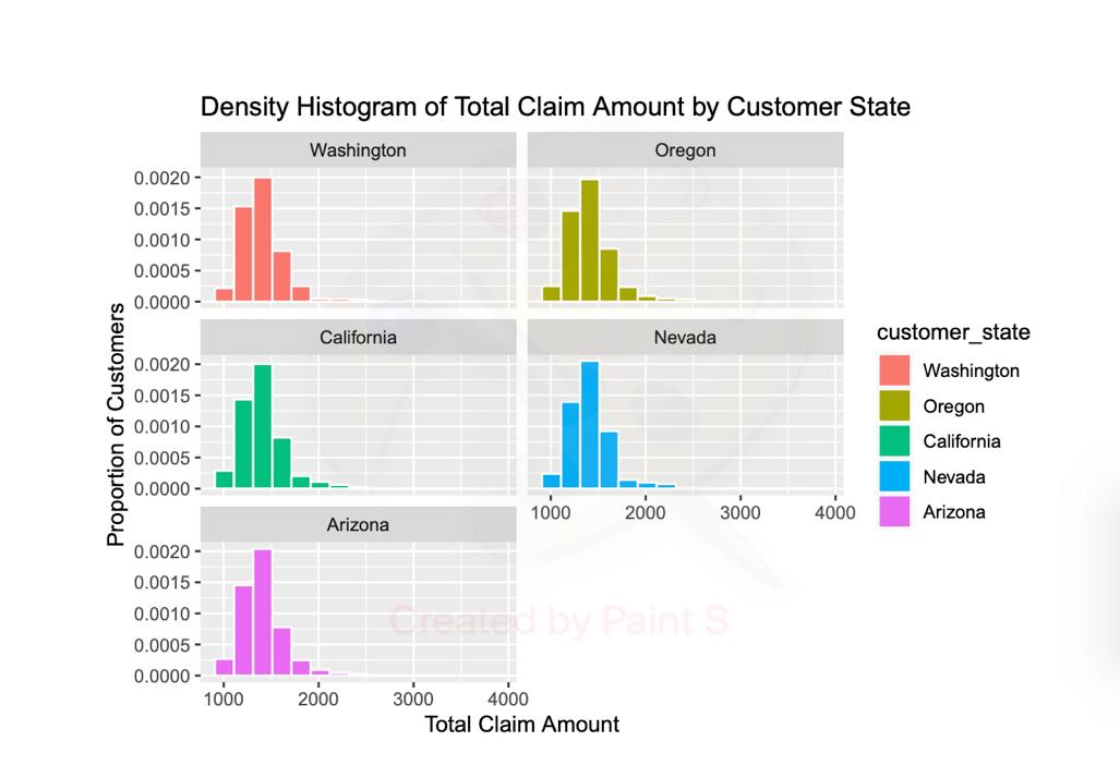 Problem 5 Use ggplot to create the data visualization | Chegg.com